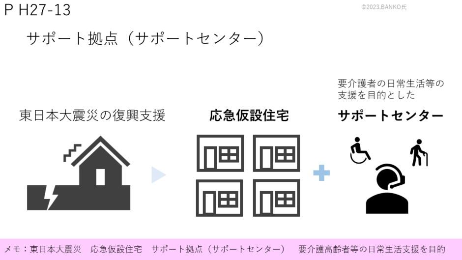 P H27-13 住宅及び住宅地 - BANKOSY design